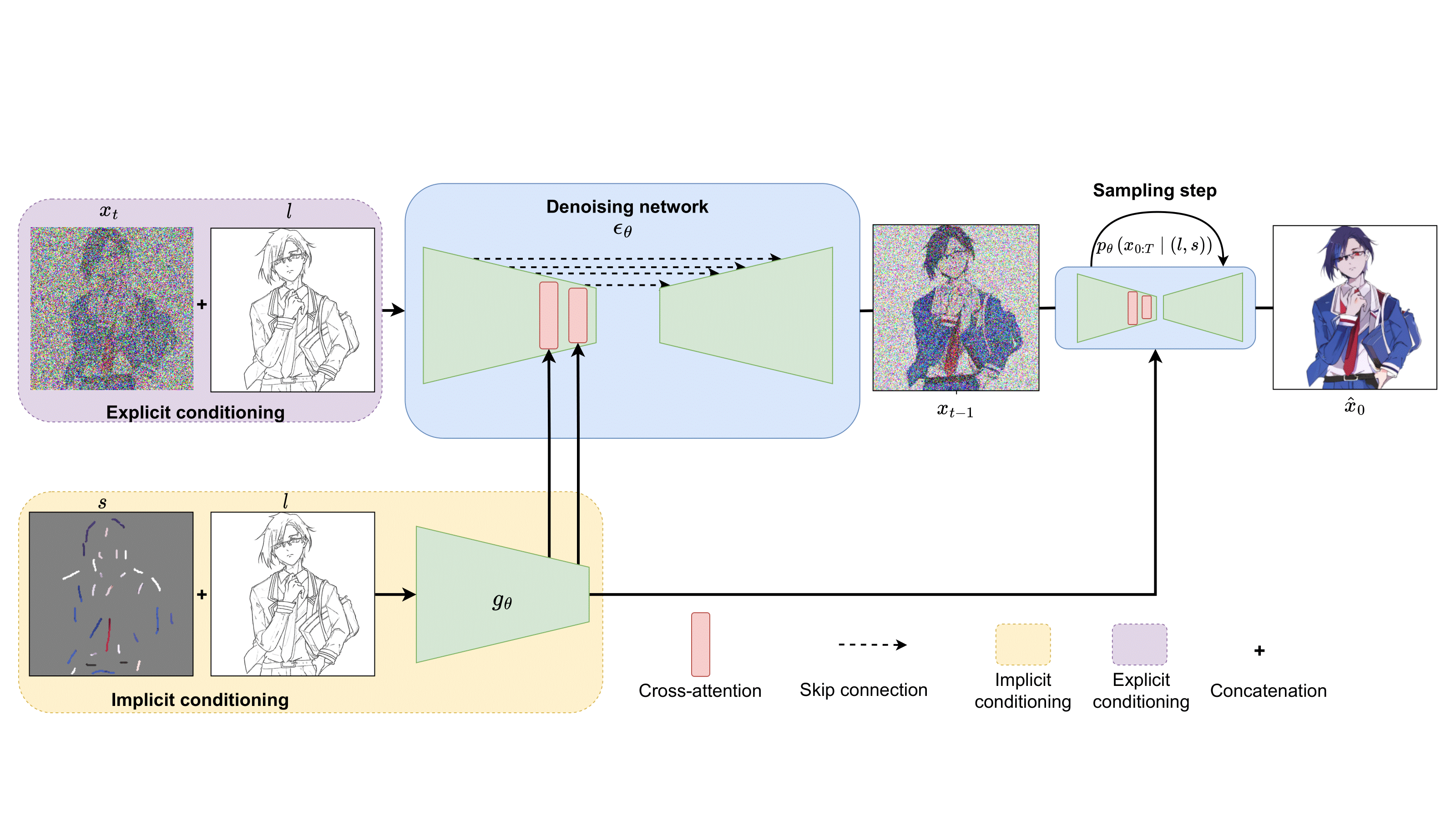 Diffusart Enhancing Line Art Colorization With Conditional Diffusion Models Hernán Carrillo